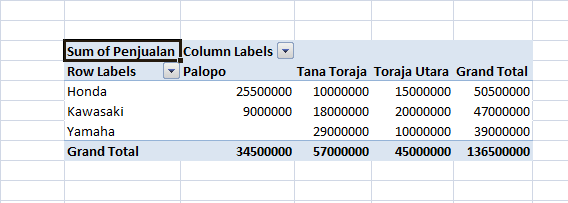 Cara Cepat Belajar PivotTable di Excel Untuk Pemula - Blogger Toraja