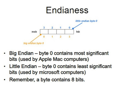 Digital Forensics Examiner: Digital Forensics:Big endian VS Little endian