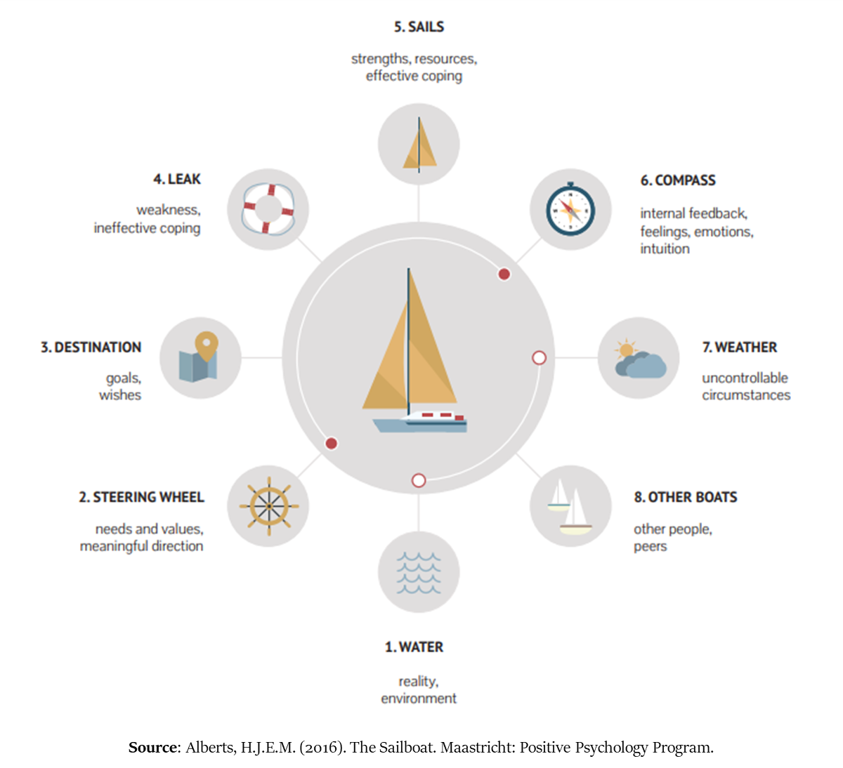 Vinod Bidwaik : Sailboat and Life Journey