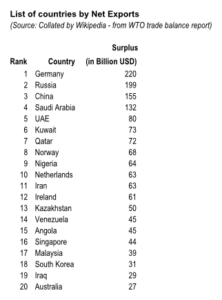 The Singapore Miracle - in 3 pictures | From Beach to Big City