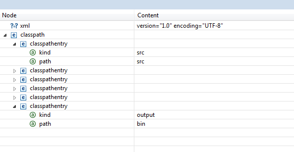 Test automation tips - create the correct project folder structure