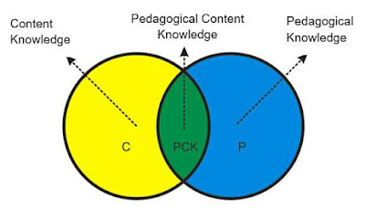 Pedagogical Content Knowledge (PCK) - lakonfisika.net