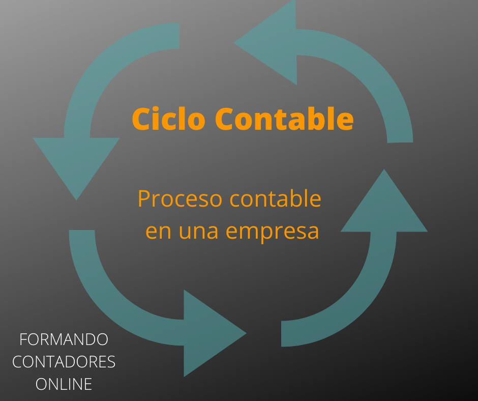 Ciclo contable en una empresa. ~ Formando Contadores Online