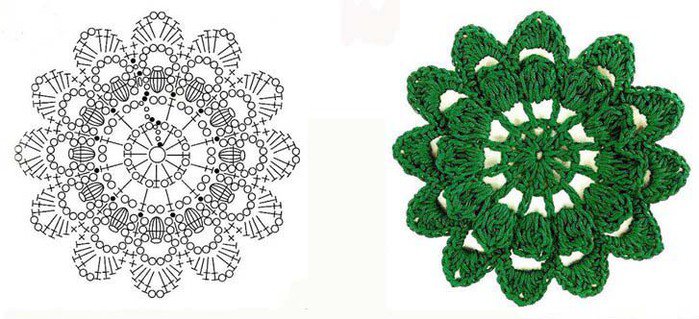detotfelul: modele rozete, flori crosetate