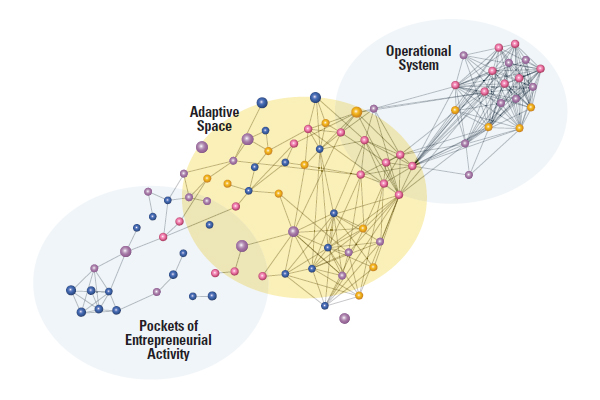 Dave Ulrich: The Market Oriented Ecosystem (MOE) ~ Strategic Human ...