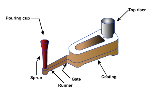 Bansal's Wiki: Pattern Making and Allowances