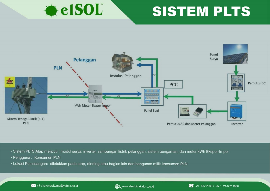 CITRAKATON GROUP: PLTS ATAP / ROOFTOP / ONGRID