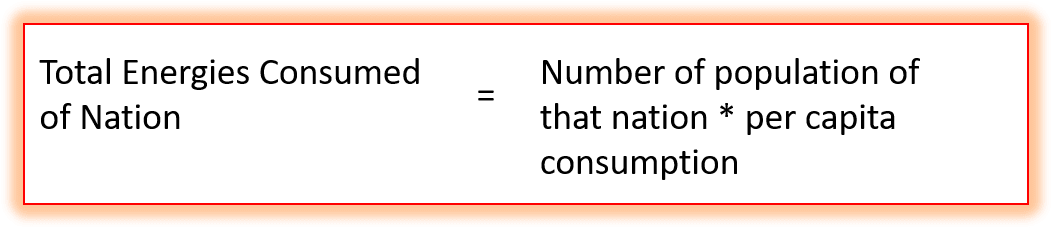 Calculate Total Energies Consumed By India, USA and World | | Solar Design