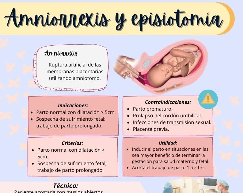 AMNIORREXIS Y EPISIOTOMÍA