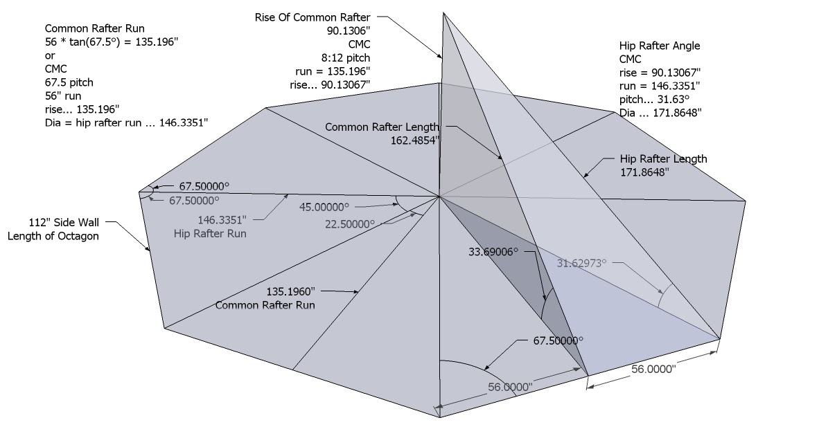 Roof Framing Geometry: Hexagon and Octagon Roof Framing Geometry