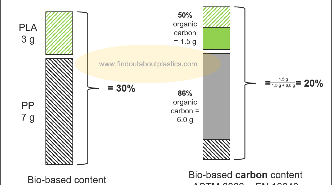Find out about.......Plastics, Polymer Engineering and Leadership ...