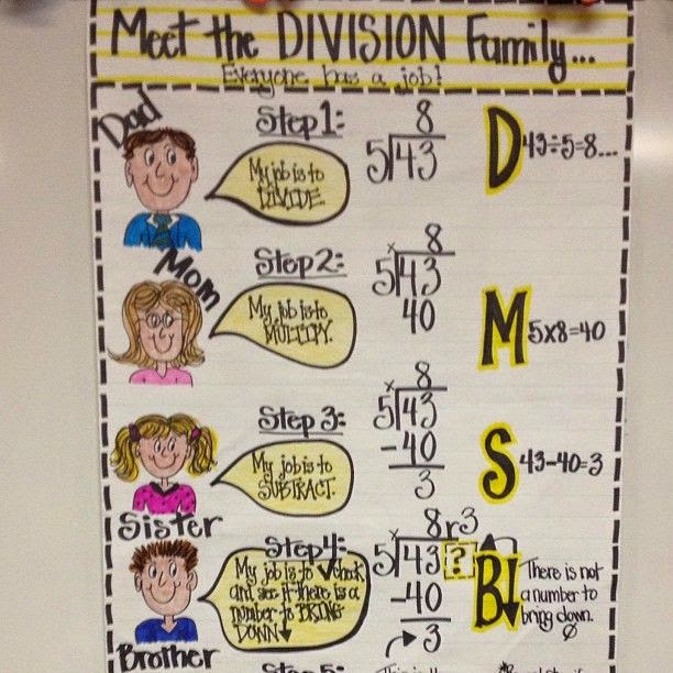 Fabulous in Fifth!: Mathematical Mondays: Diving into Long Division