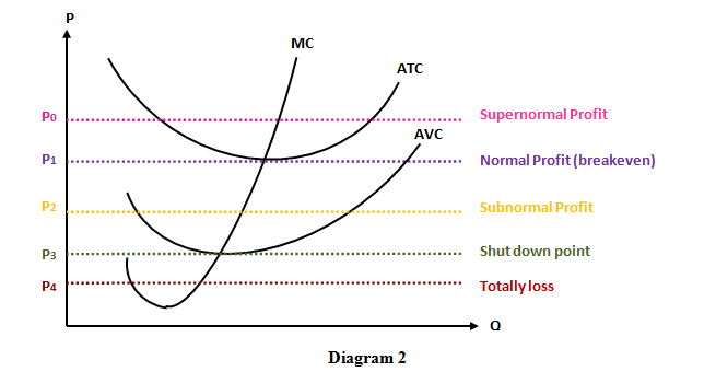 Microeconomics Blogspot
