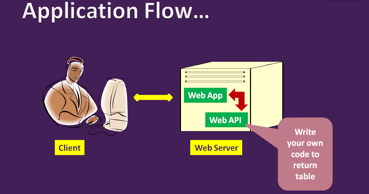 C#, .NET Core, Design Patterns in C#, Cloud Modrnization, Azure ...