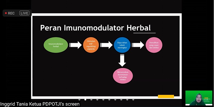 Apa Itu Imunomodulator dan Imugard?