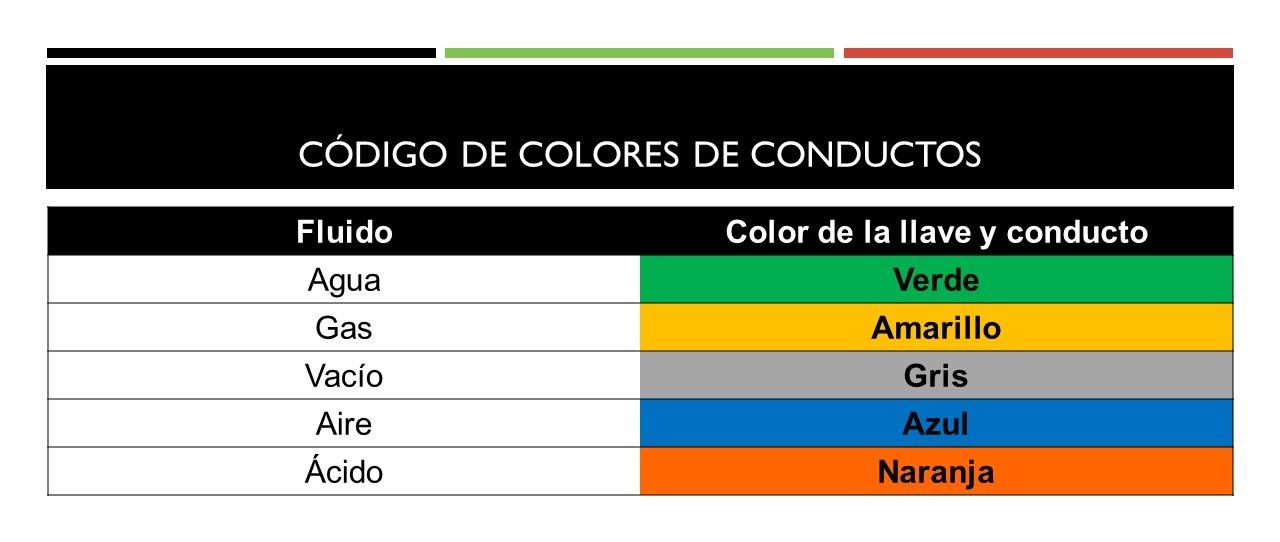 Introducción al Laboratorio de Química General ~ QuizQuo