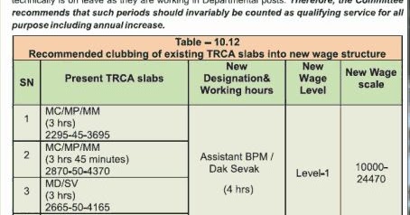 WELCOME TO THE OFFICIAL WEBSITE OF ALL INDIA GRAMIN DAK SEVAKS UNION ...