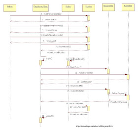 Unified Modeling Language: Online Movie Ticket Booking - Sequence Diagram