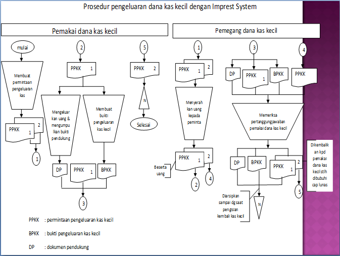 Sistem Akuntansi Kelompok 12 UMBY: Juni 2016