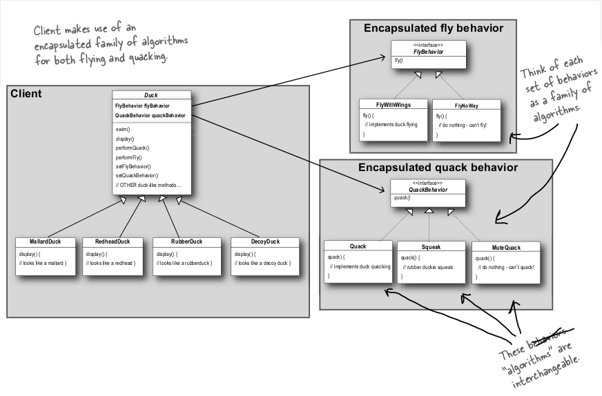 Patrones de Diseño en Java - Patrón Strategy | MarceStarlet Code