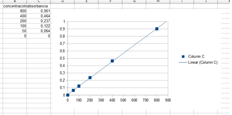 Práctica 1. Construcción de una curva de calibración y manejo del ...