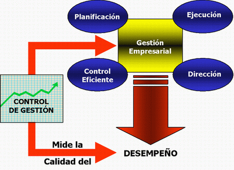 Planeación y Control de Gestión