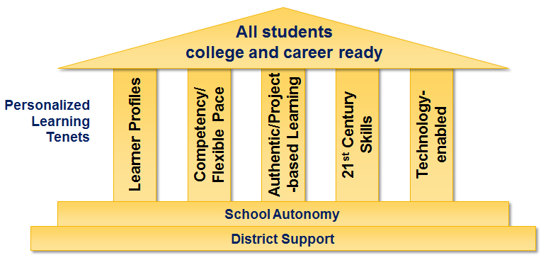 Leading Blended Learning