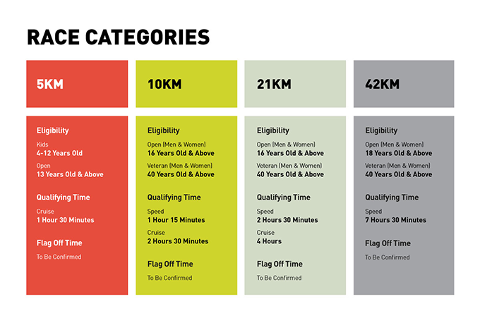 Score Marathon 2020 @ Night Run in Putrajaya, Malaysia