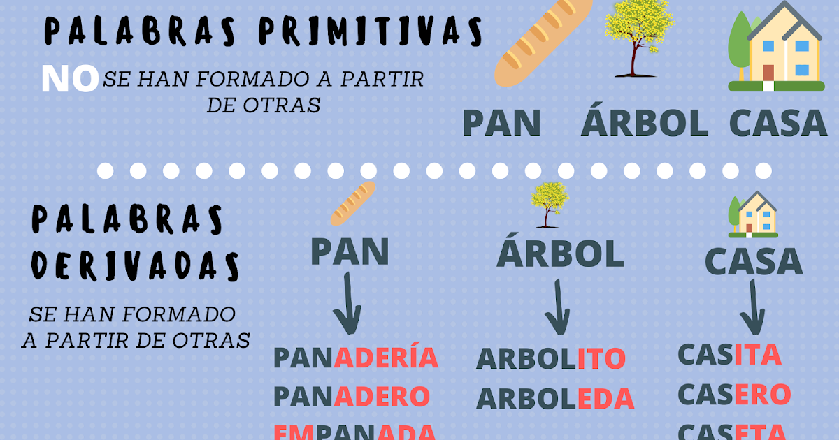 Mis Villanos Favoritos: Palabras Primitivas y Derivadas