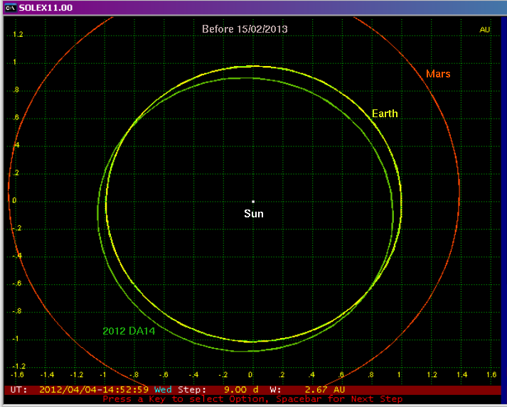 B09 Backman: 2012 DA14