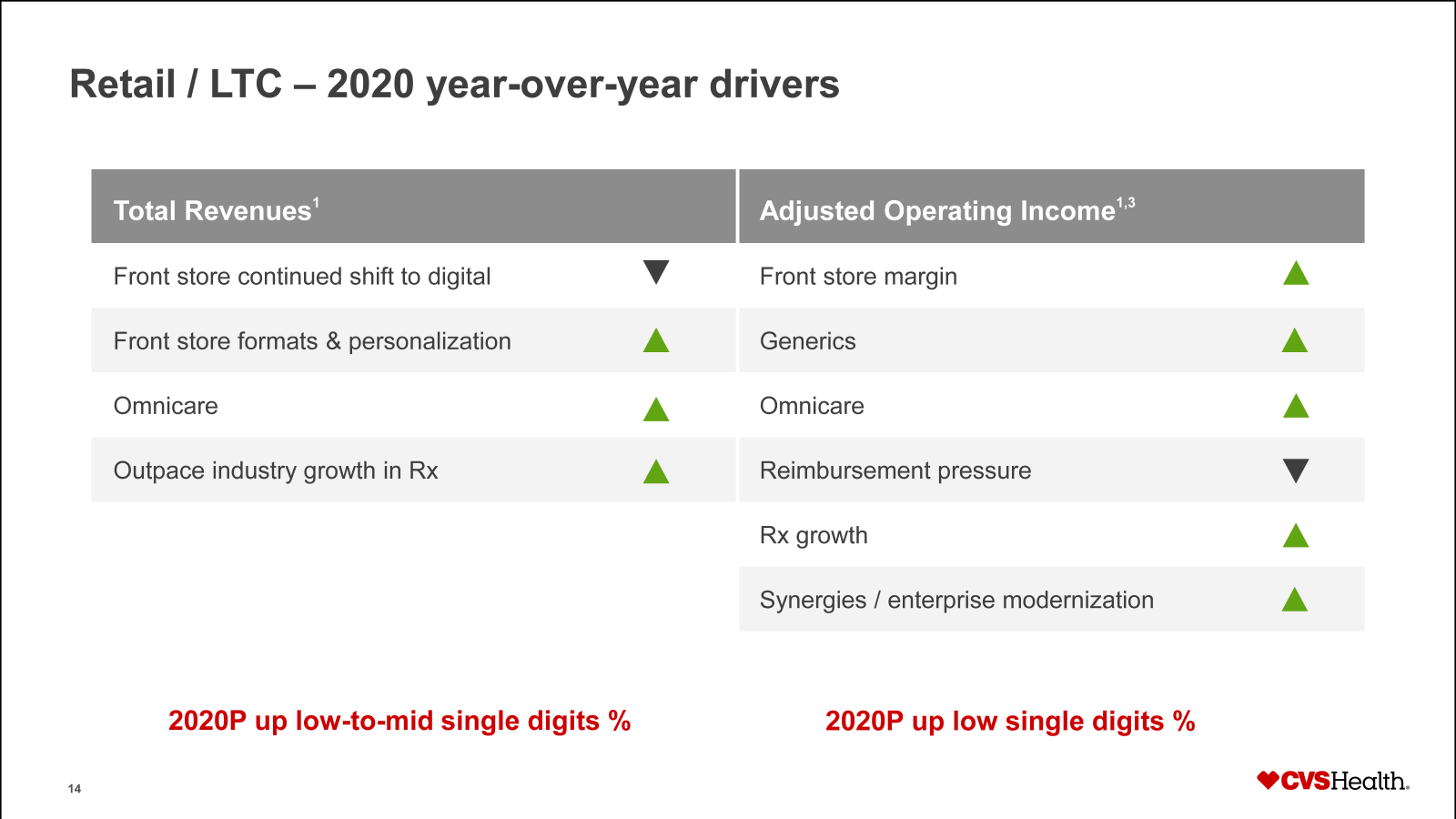 Drug Channels: CVS Health: Will This Giant's Scale and Scope Confound ...