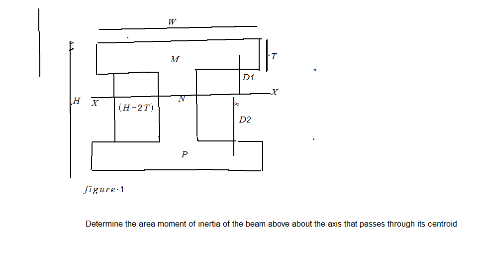 NGSOLVE: HOW TO SOLVE THE MOMENT OF INERTIA OF A COMPOSITE BEAM ON ...