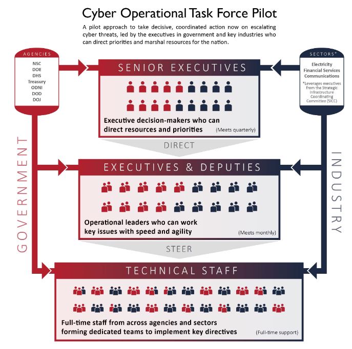 CyberCrime & Doing Time: Securing Cyber Assets: Addressing Urgent Cyber ...