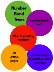Exploring Number Bond Trees: A Singapore Math Approach to Building ...