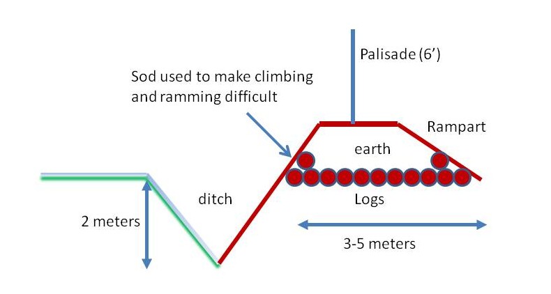 Mike Anderson's Ancient History Blog: Roman Field Camp Construction and ...