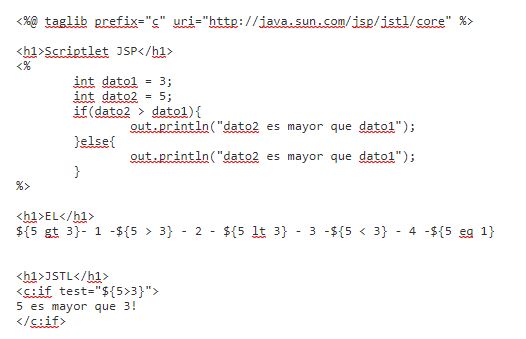 MICRO CUADRANTE: TECNOLOGÍAS WEB