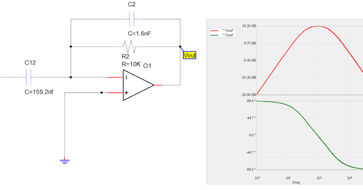 PyAMS: Active Inverting Op Amp Bandpass Filter