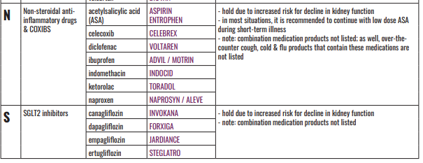 ZONA DE SALUD DE OFRA: (RxFiles) Diabetes tipo II: medicamentos a ...