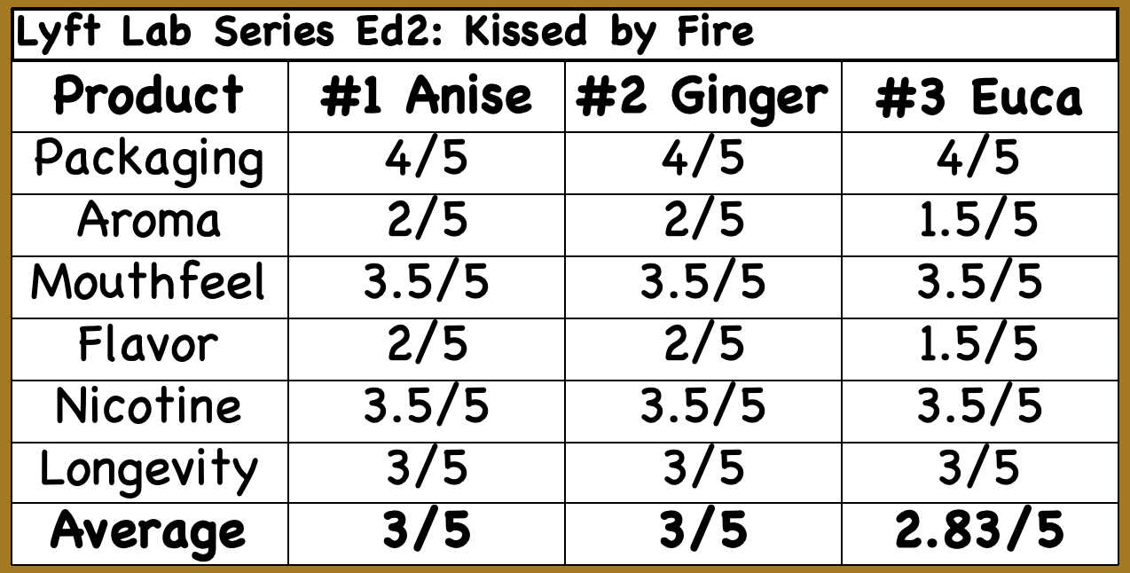 Lyft Lab Series 2 ("Kissed by Fire") - Review. 4 October 2020.