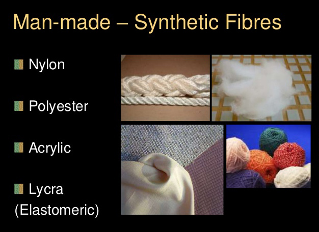 What is Synthetic or Man Made Fiber? What are the types of Man Made ...