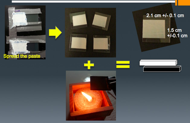 Physics 4C HJJPark: Project. Titanium Dioxide Solar Cell.