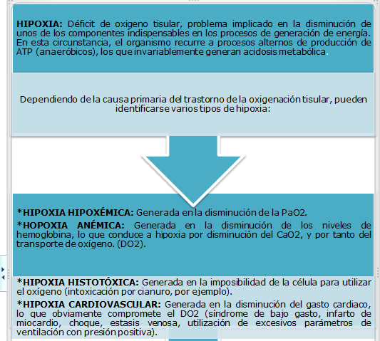 estrategias de intervención cardiopulmonar