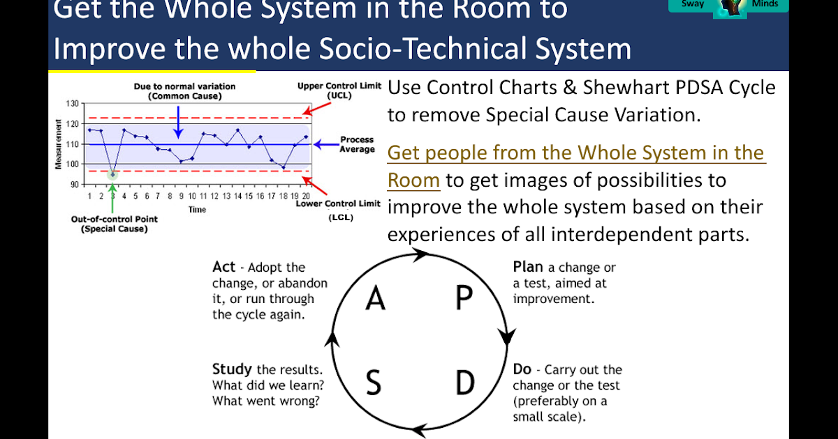 A Whole Systems Approach, Part 07/14: Get the Whole System in the Room ...