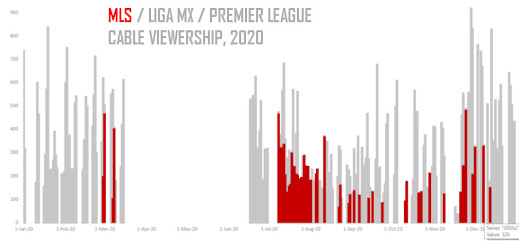 HELLTOWN BEER: MLS '20 Viewership Averages