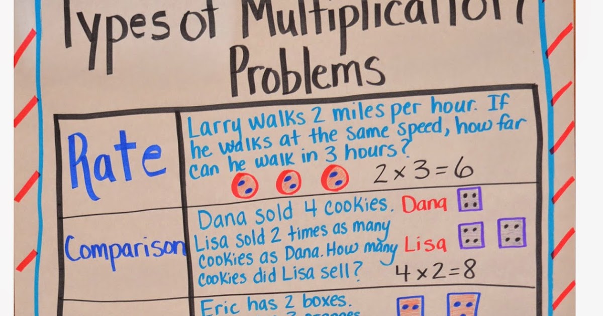 Literacy Math Ideas The Different Types Of Multiplication Problems Literacy Math Ideas The Different Types Of Multiplication Problems