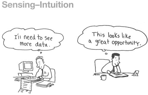 Mengenal MBTI : Sensing vs Intuition | Kumpulan Tips Seputar Karir Anda