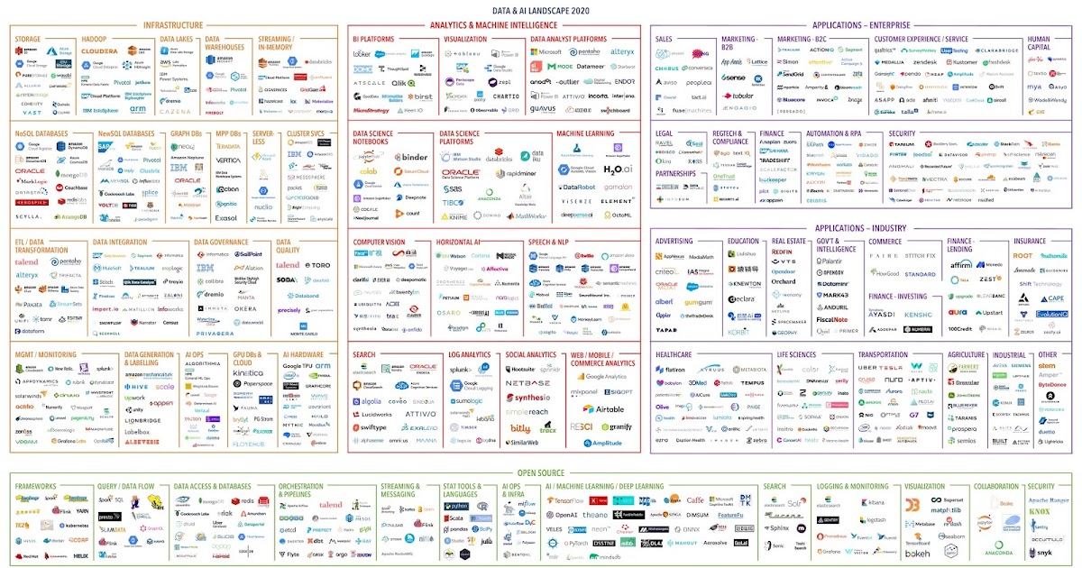 Dr.Jiw: 2020 Data and AI Landscape