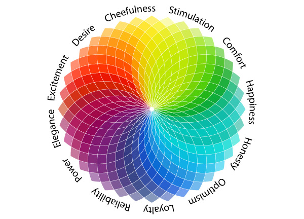 Beautiful Abodes: The Psychology Behind Colors
