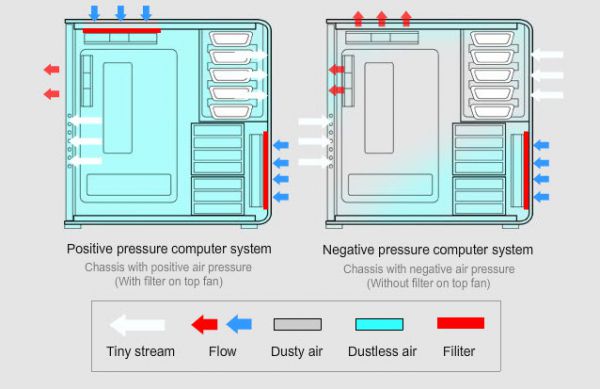 Focus4kubes: Tips Airflow atau Sirkulasi Udara Pada Casing