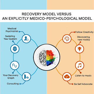 Recovery Model Versus An Explicitly Medico-Psychological Model
